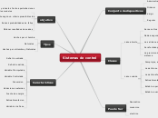 Sistemas de control - Mind Map